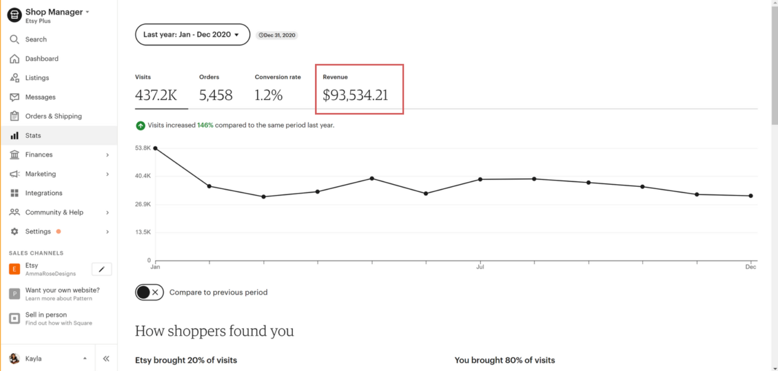 The Ultimate Guide to Starting a Successful Printable Etsy Shop | Amma ...