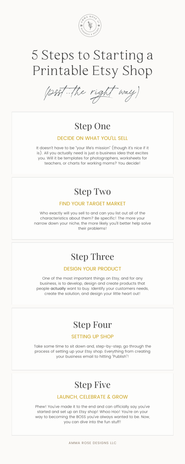 The Ultimate Guide to Starting a Successful Printable Etsy Shop | Amma ...