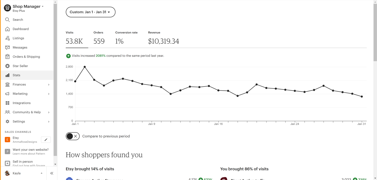 3 Simple Steps to Optimizing Your Planner Etsy Shop to Convert Your ...