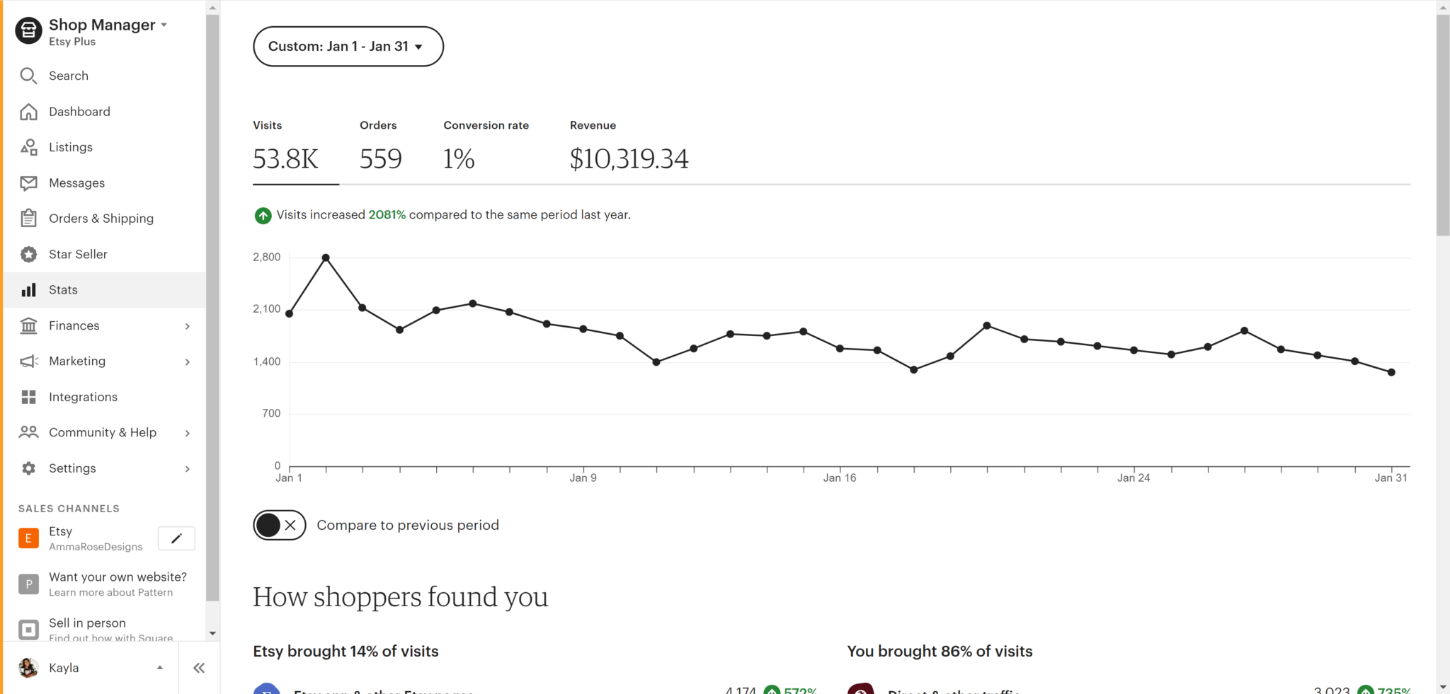 3 Simple Steps to Optimizing Your Planner Etsy Shop to Convert Your ...