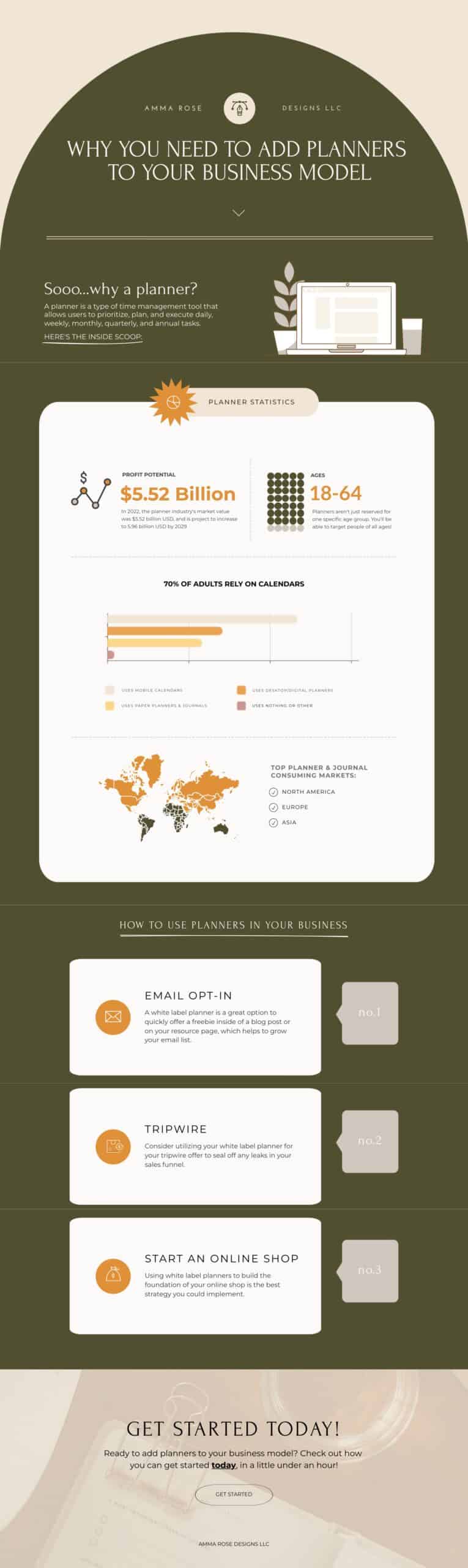 Why You Should Consider White Label Planners to Monetize Your Small ...