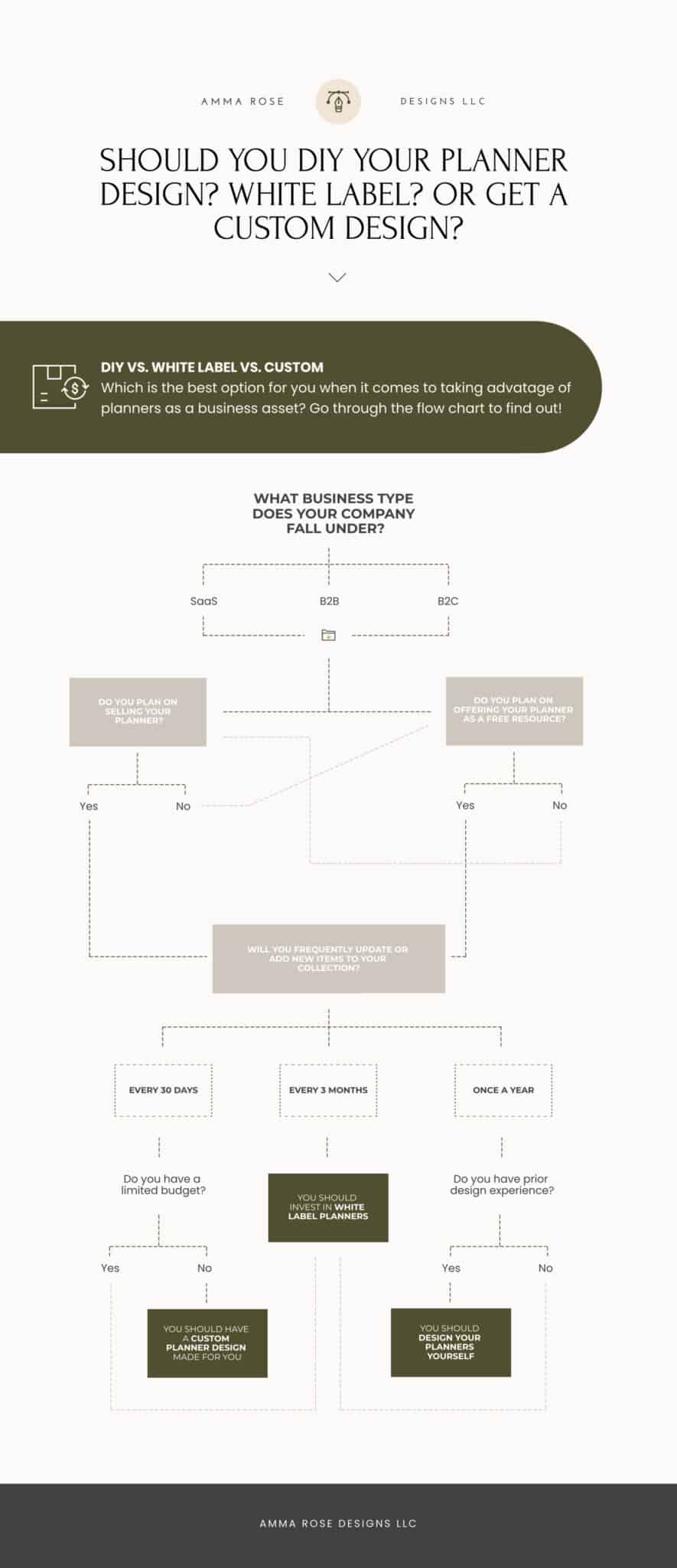 3 Different Methods to Designing Printable Planners | Amma Rose Designs ...